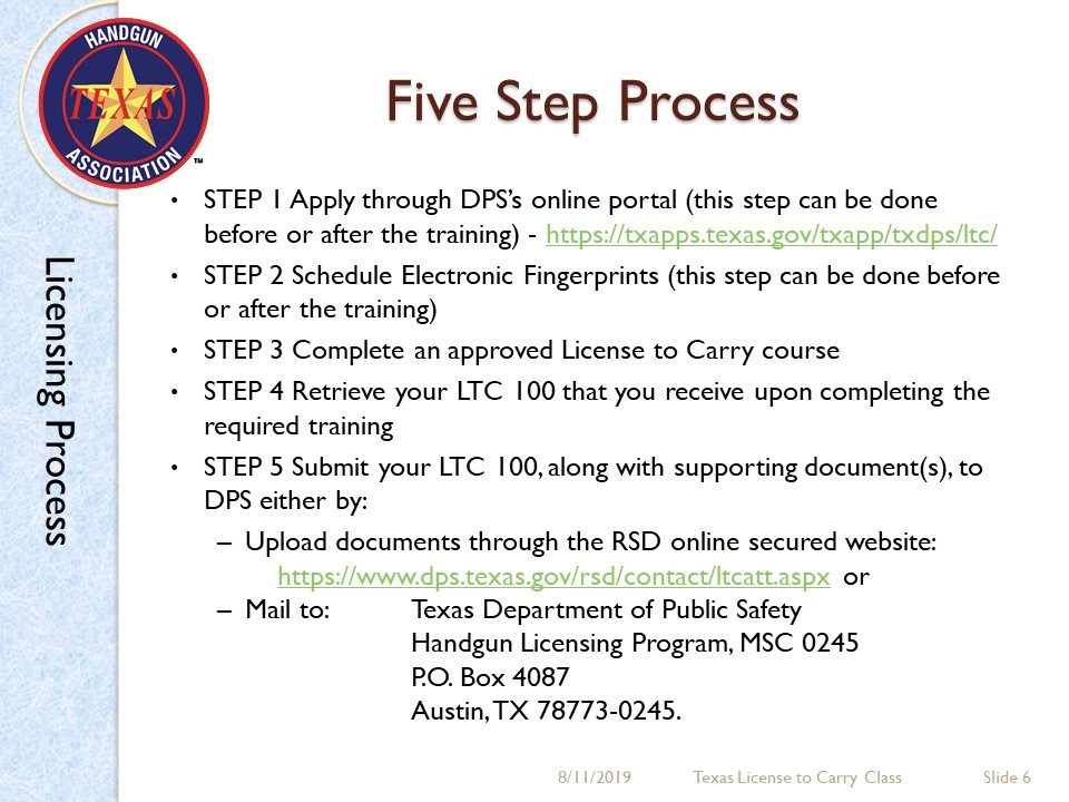 East Texas Shooters - LTC